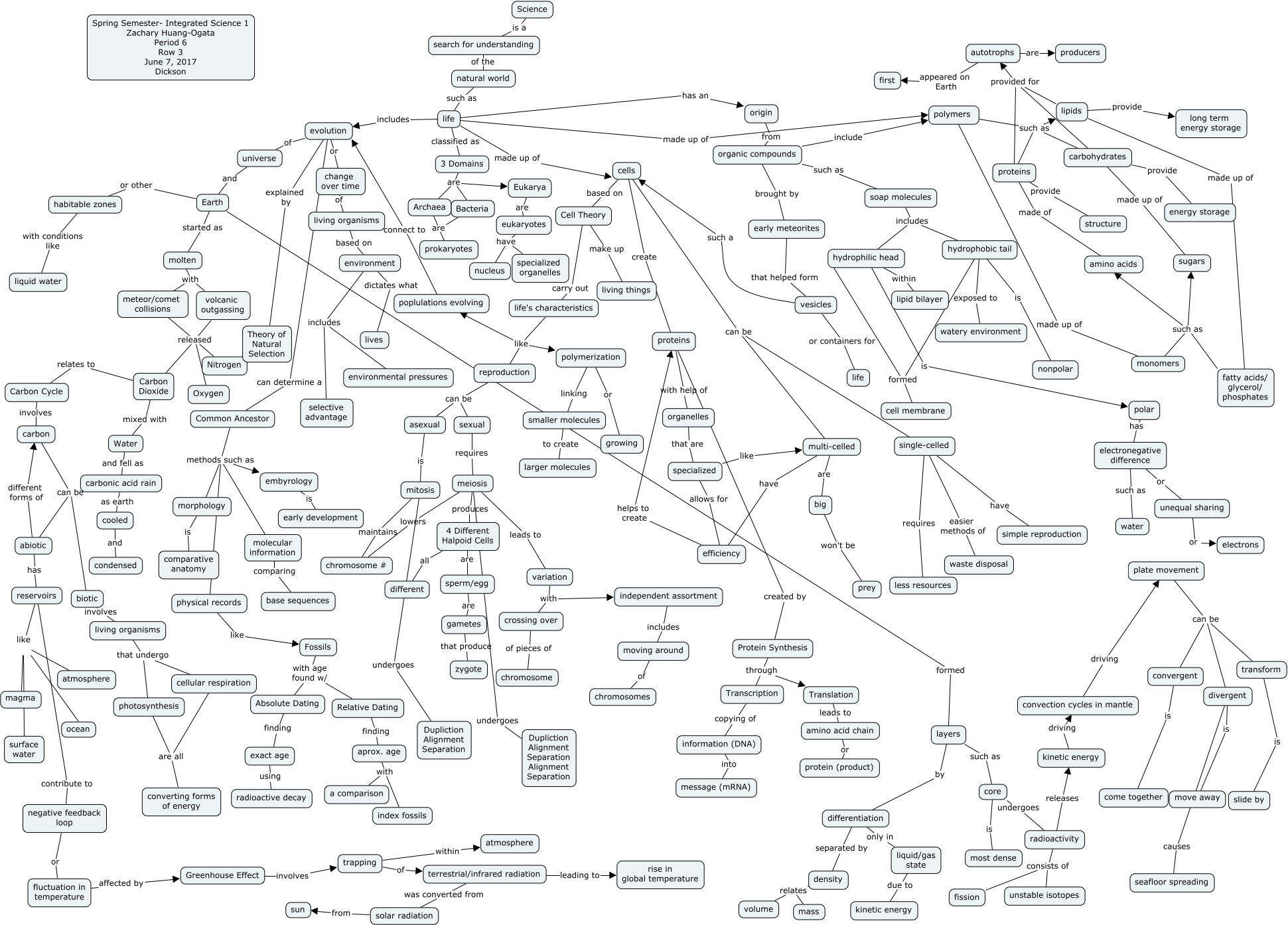 IS1 Semester 2 CMAP - Science- Planetary Evolution & Origin of Life?